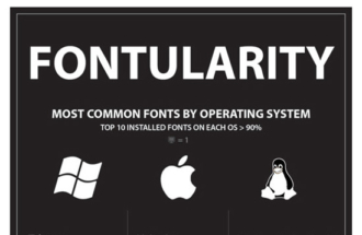 Design Charts for Better Typography and Color | The Jotform Blog