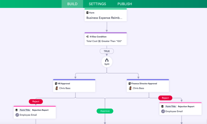 11 updates to streamline your Jotform Approvals workflow | The Jotform Blog