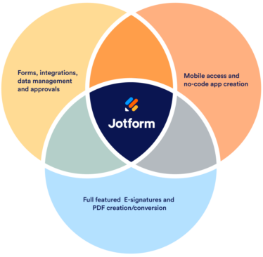 Announcing Jotform Sign