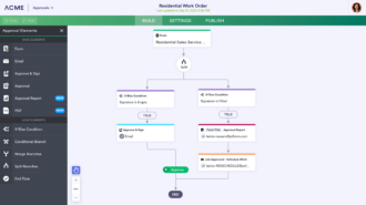 5 ways Jotform Sign saves organizations time and money | The Jotform Blog