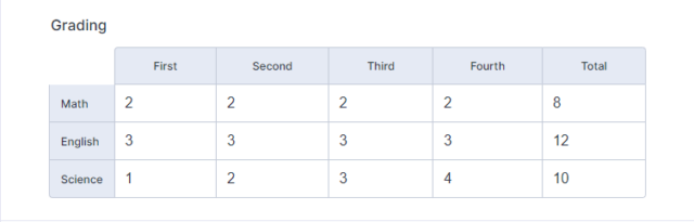 Calculate Values in the Input Table Through Condition