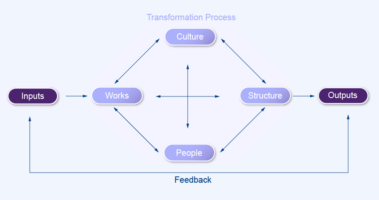 Gap analysis: Guide with templates and examples