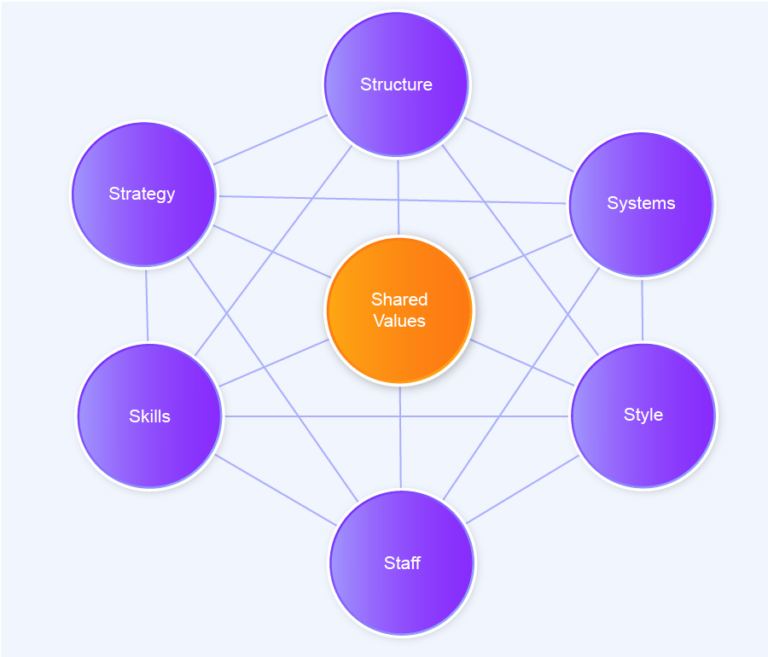 Gap analysis: Guide with templates and examples