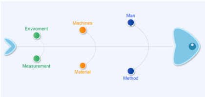 Gap analysis: Guide with templates and examples