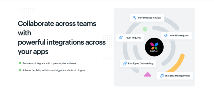 5 best business process improvement software tools in 2025 | The ...