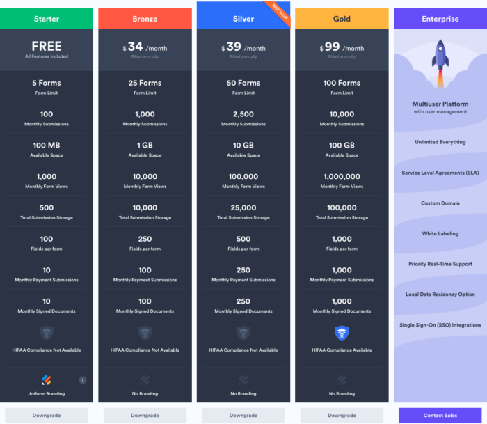 How to Upgrade My Account