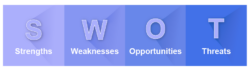 Gap analysis: Guide with templates and examples