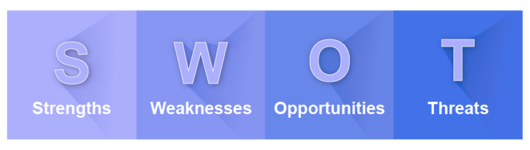 Gap analysis: Guide with templates and examples