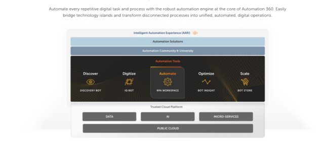 Top 5 Microsoft Power Automate alternatives for 2025 | The Jotform Blog