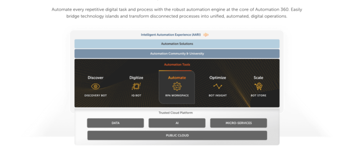 Top 5 Microsoft Power Automate alternatives for 2025 | The Jotform Blog