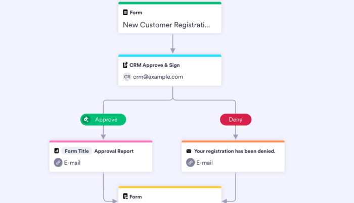 How to create a Microsoft Forms approval workflow | The Jotform Blog