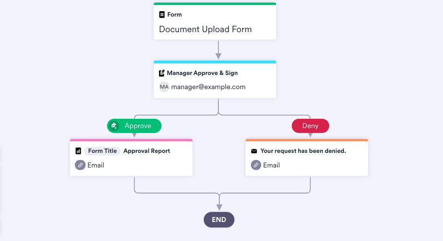 How to automate Microsoft Forms | The Jotform Blog