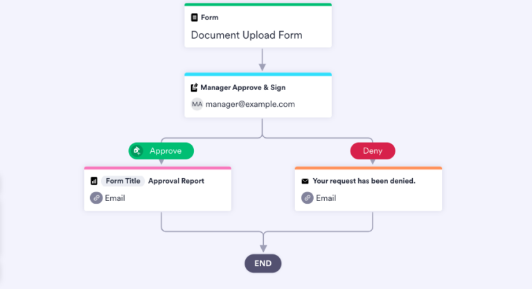 The ultimate guide to RunMyProcess vs Kissflow | The Jotform Blog