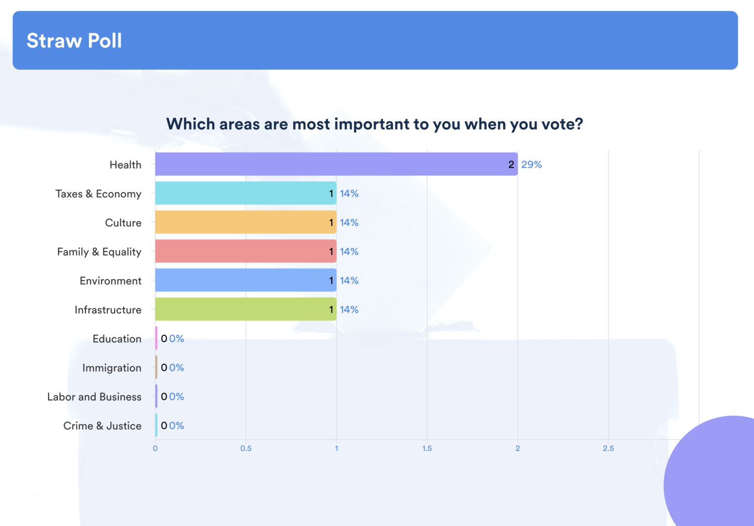 Data Filtering Guide