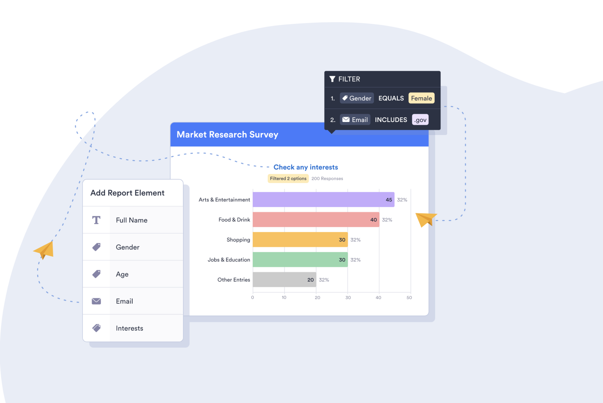 How to use a survey dashboard effectively | The Jotform Blog