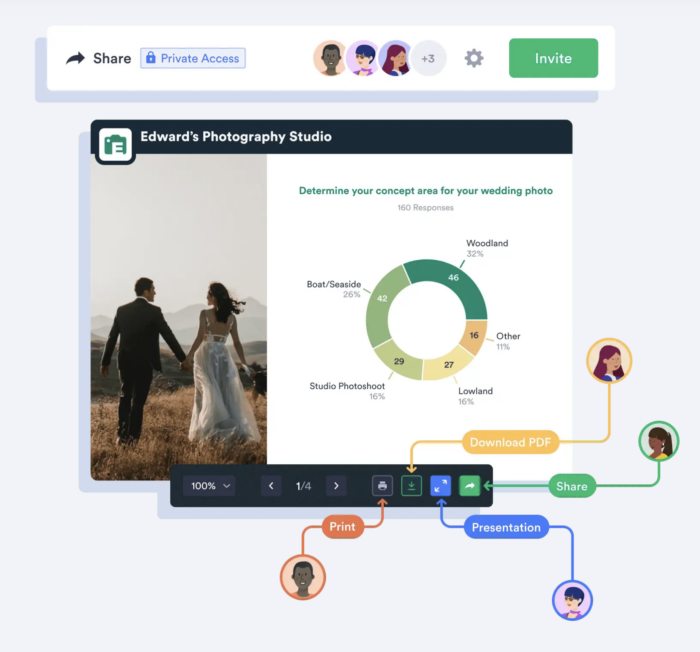 How to use a survey dashboard effectively | The Jotform Blog
