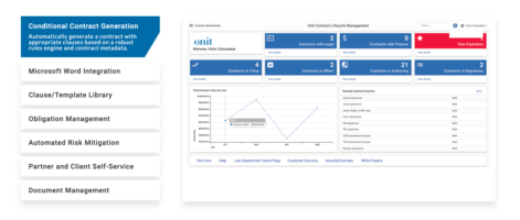 Best contract lifecycle management software | The Jotform Blog