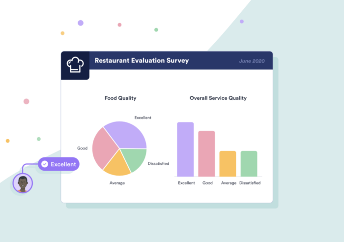 How to use a survey dashboard effectively | The Jotform Blog