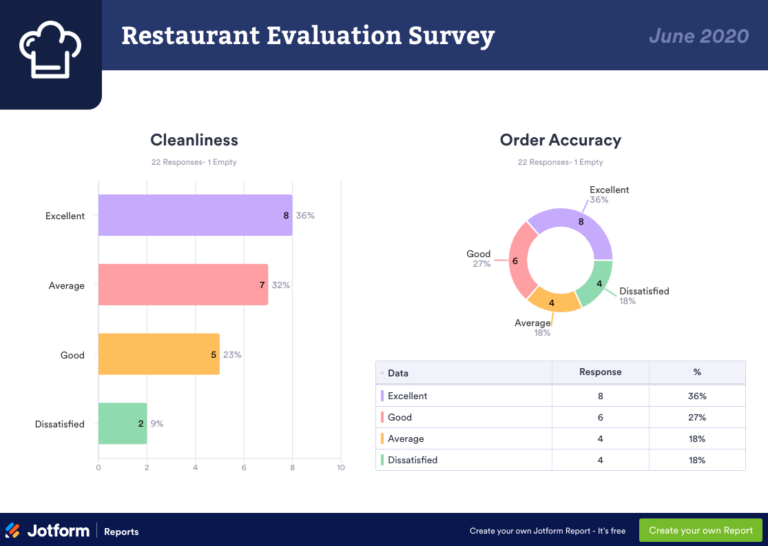 How to turn survey results into a great presentation | The Jotform Blog