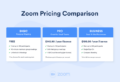 Comparatif des forfaits Zoom | Le Blog Jotform