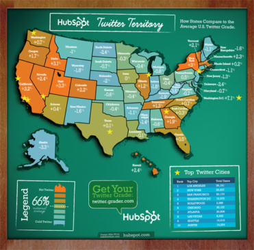 Cool Infographics and Data Visualization | The Jotform Blog