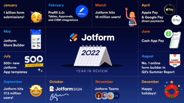 Year in review: How our users pushed Jotform to new heights in 2022 ...