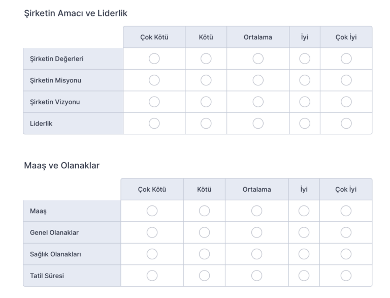 Likert Ölçeği Anket Soruları ve Örnekleri | The Jotform Blog