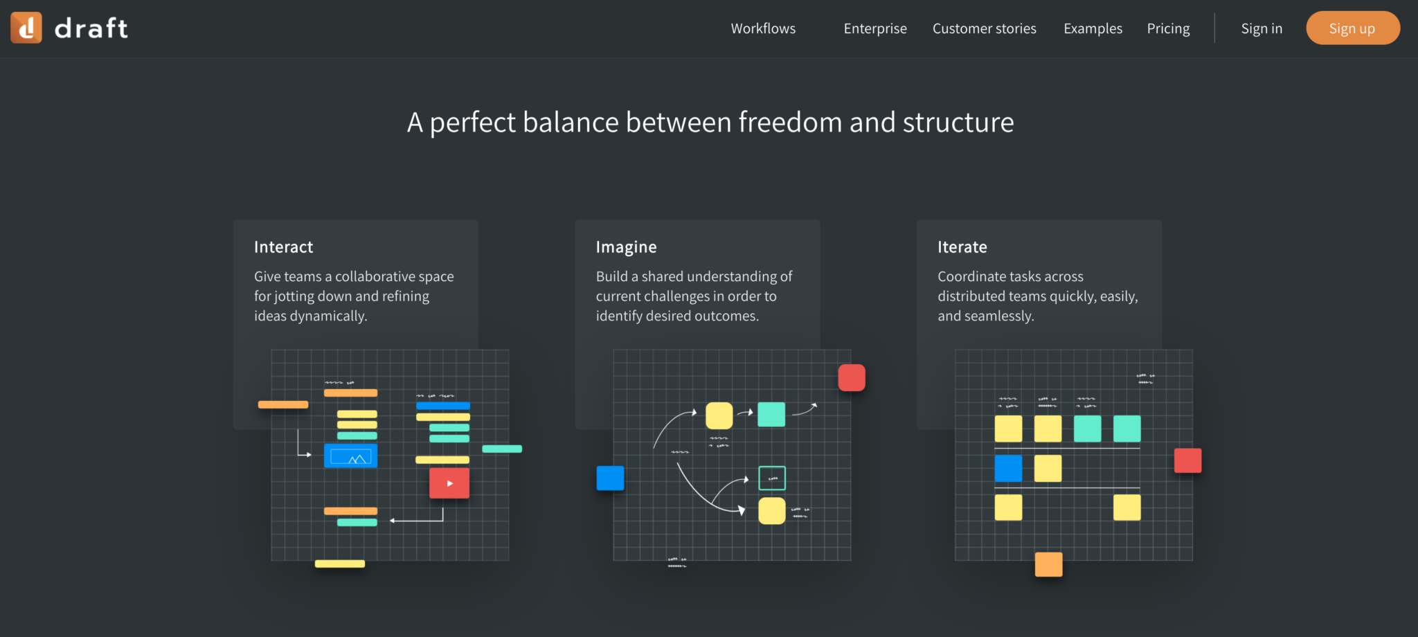 Top visual collaboration tools | The Jotform Blog