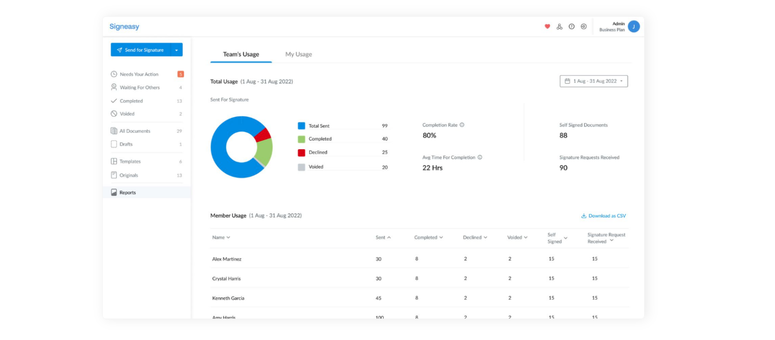 Signeasy vs Docusign: Features, pricing, and more | The Jotform Blog