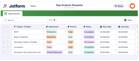 7 gap analysis tools | The Jotform Blog