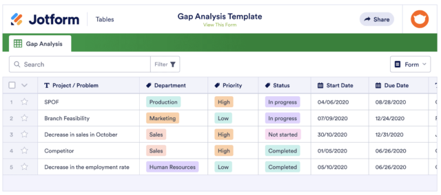 7 gap analysis tools | The Jotform Blog