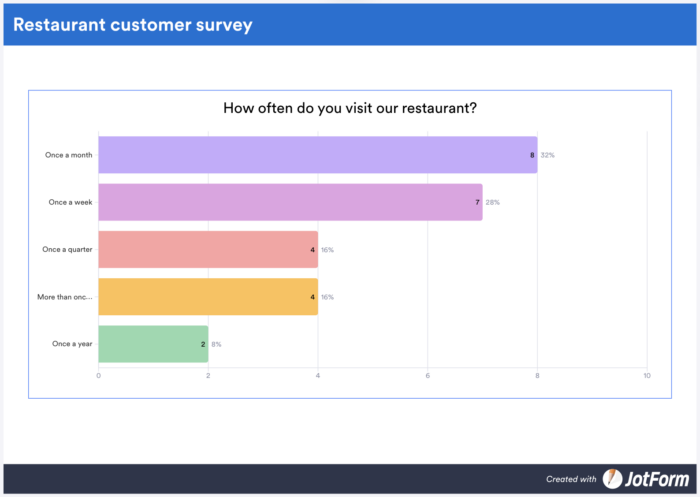 How to analyze survey data | The Jotform Blog