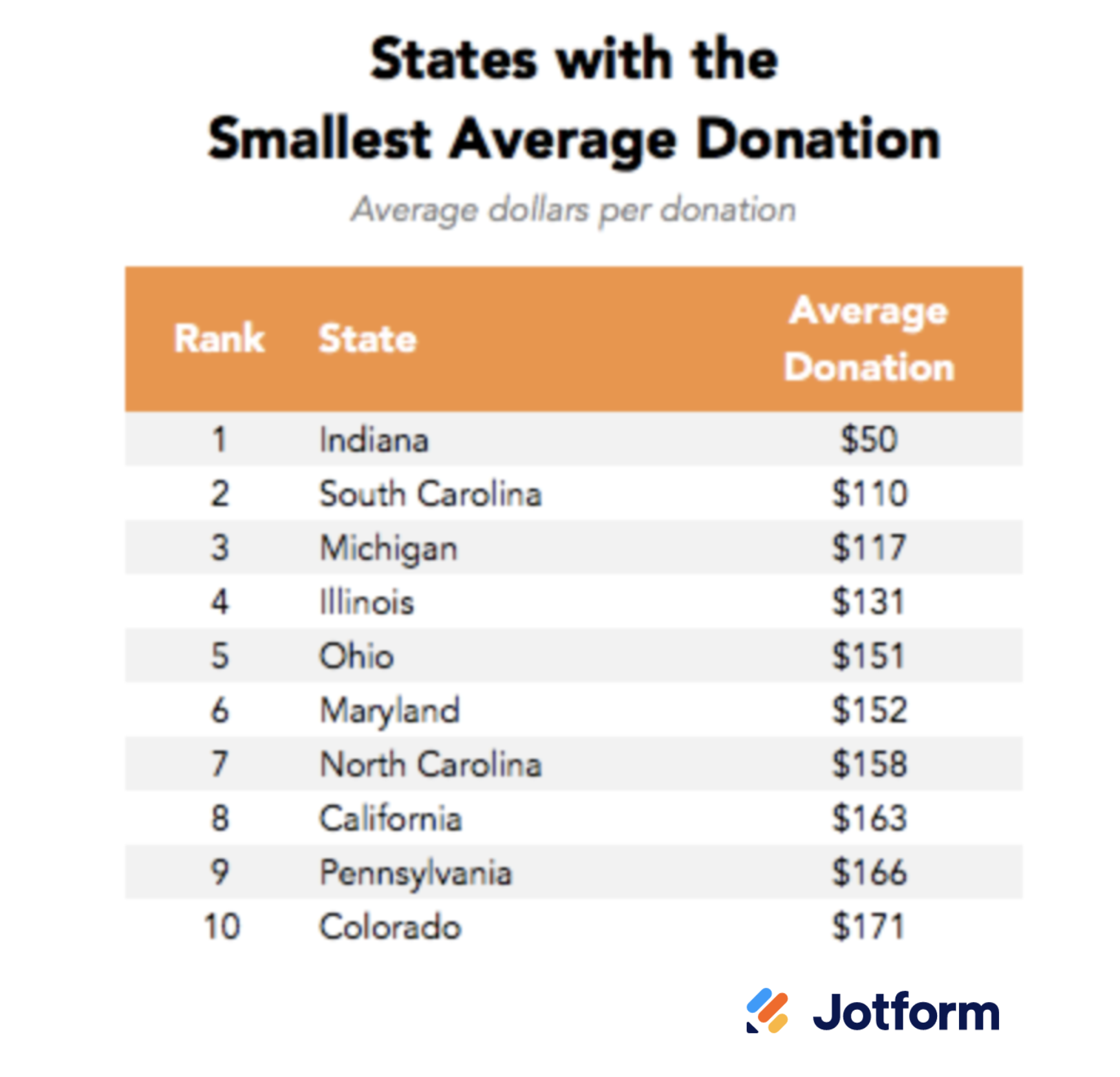 The United States of Charity The Generosity Index: Ranking the Most ...