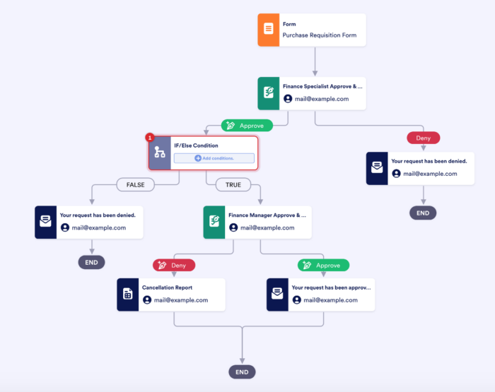 The basics of financial process automation | The Jotform Blog
