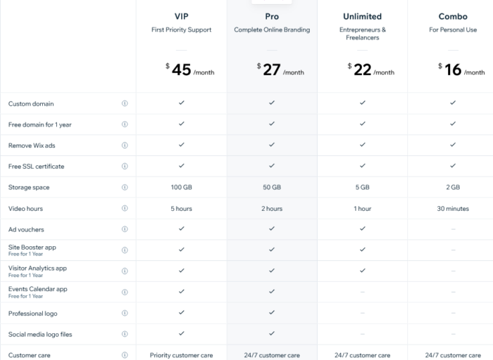15 best WYSIWYG web builders of 2025 | The Jotform Blog