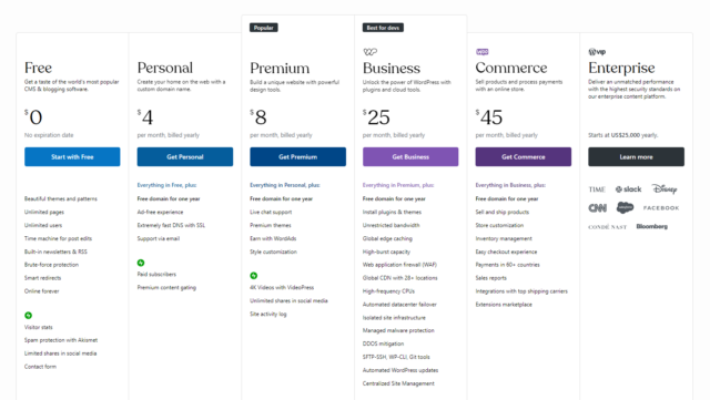 15 best WYSIWYG web builders of 2025 | The Jotform Blog