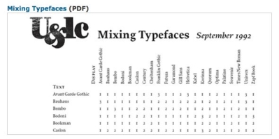 Design Charts for Better Typography and Color | The Jotform Blog