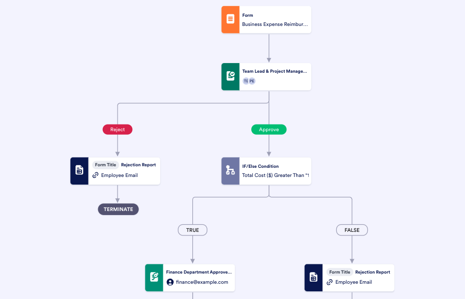 How to track business expenses | The Jotform Blog