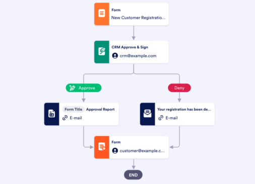 How to create a Microsoft Forms approval workflow | The Jotform Blog