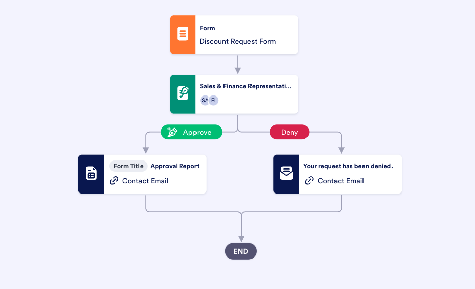 17 ways to use Jotform Approvals to streamline your business | The ...