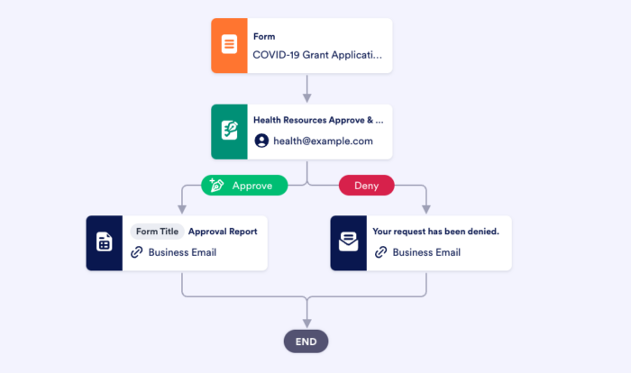 How to create a better grant review process | The Jotform Blog