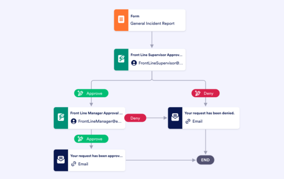 7 approval templates for HR teams | The Jotform Blog