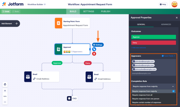 Understanding Group Approval Completion Rules