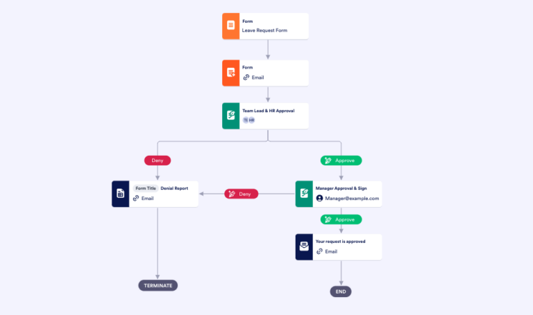 How to develop an ERP workflow | The Jotform Blog