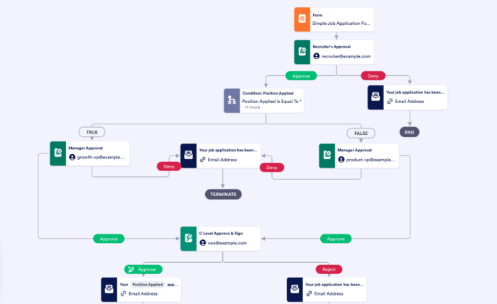 7 approval templates for HR teams | The Jotform Blog