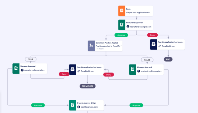 How to create an effective hiring approval process | The Jotform Blog