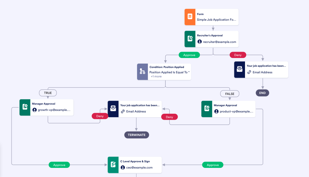 How to create an effective hiring approval process | The Jotform Blog