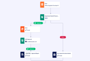 What is purchase order financing? | The Jotform Blog