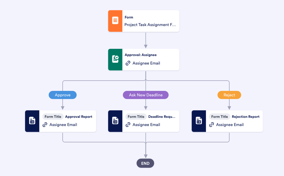 The best Flowlu alternatives | The Jotform Blog