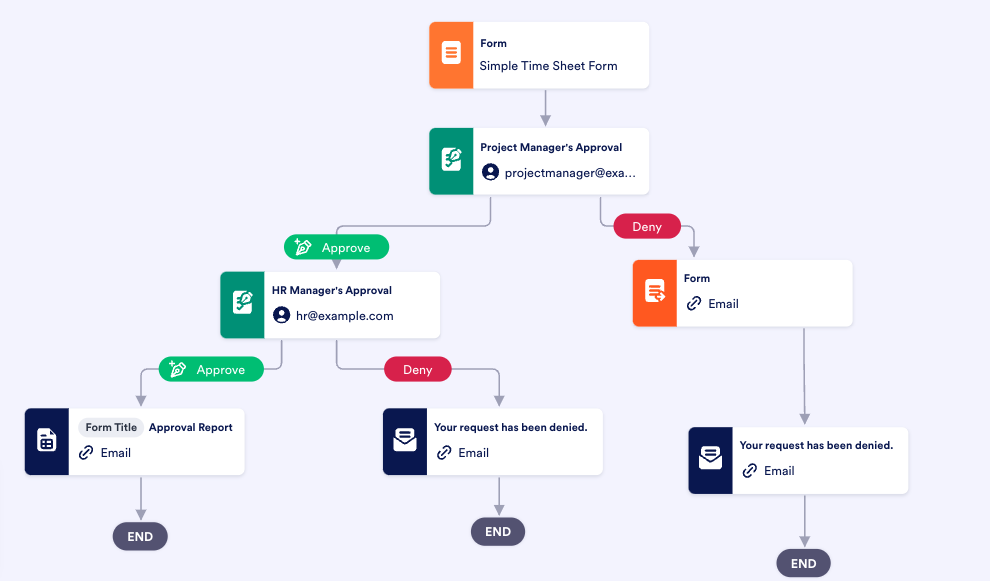 Why you should automate your timesheet approval process | The Jotform Blog